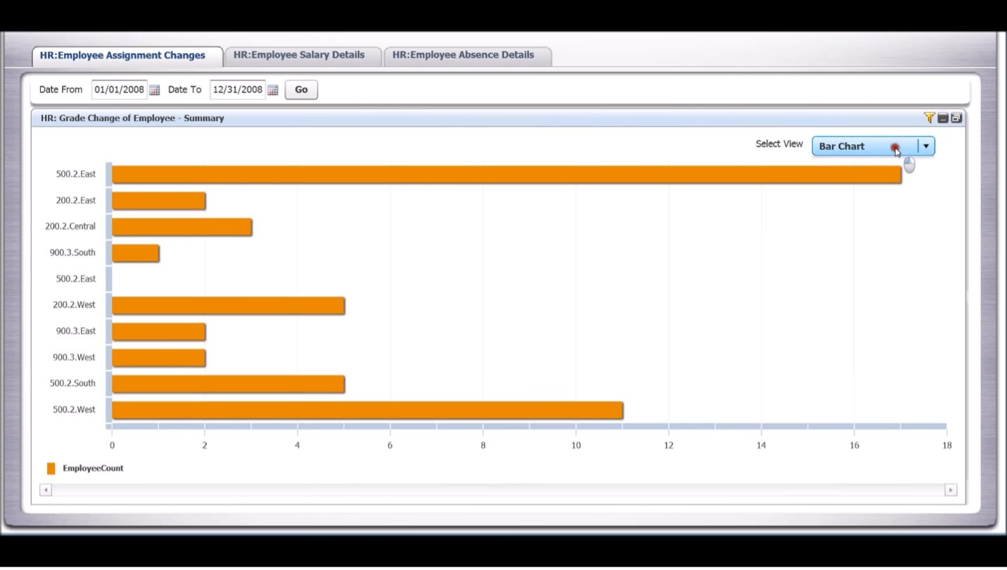 Oracle E Business Suite Erp Solution Overview Compare Oracle Ebs Erp
